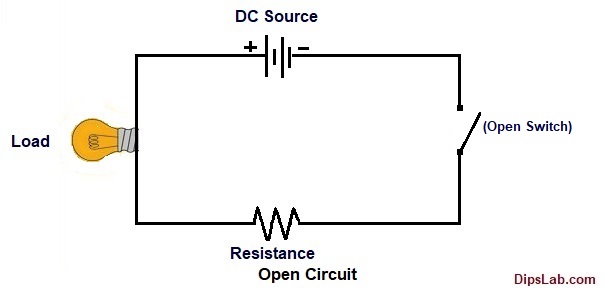 Explain Open And Closed Circuit With Diagram