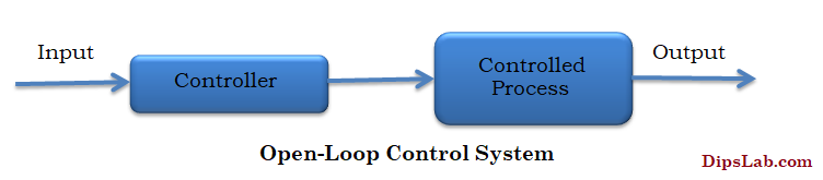 What Is Open Loop And Closed Loop Communication Wiring Work